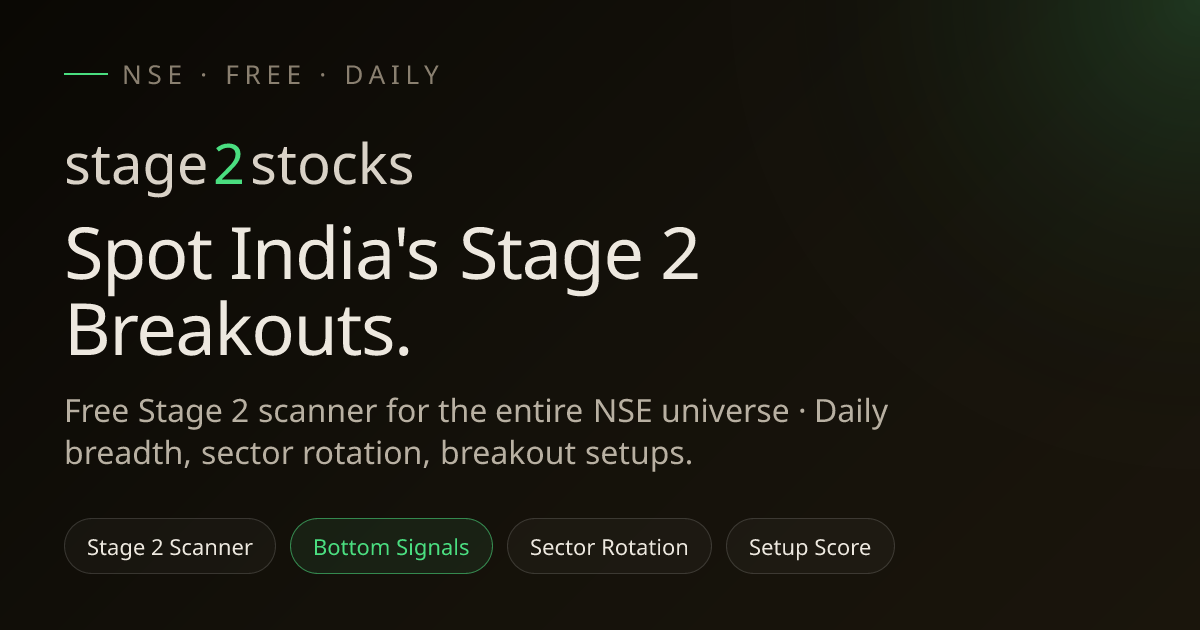 NSE Sector Rotation Graph — Free RRG for Indian Stocks
